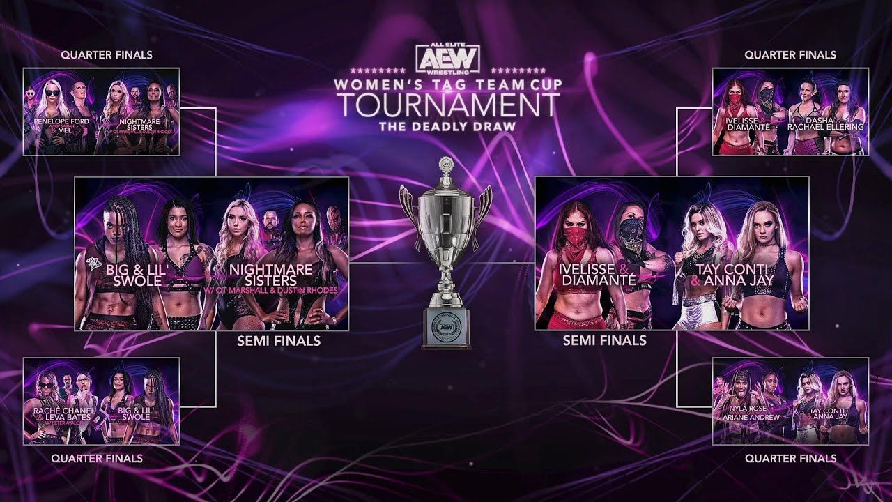 10 Ways AEW Could Fix Its Women's Division