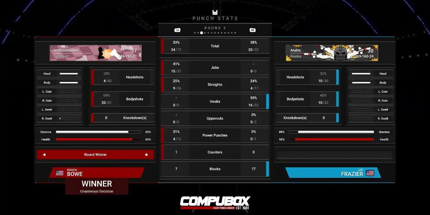 Undisputed Boxing: 10 Things Boxing Fans Should Know About Boxing's ...